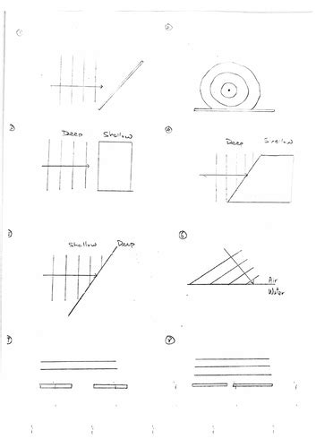 igcse physics properties of waves including light and sound