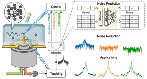 Nano Letters Vol 23 No 7 Acs Publications