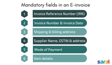 E Invoice Format Under Gst A Complete Guide
