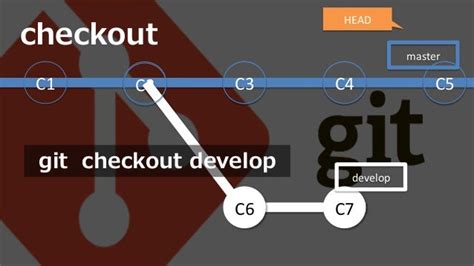 Git Commit Directgulu