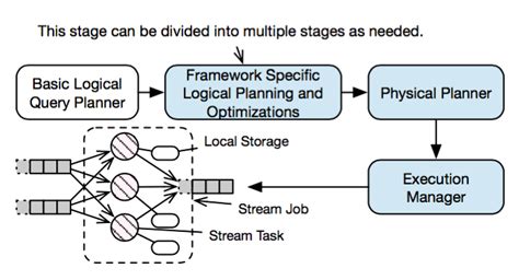 Cql — Continuous Query Language In Todays Data Driven Economy By