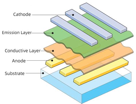 Lcd Vs Oled