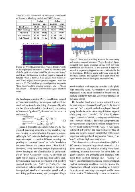 Dynamic Semantic Matching And Aggregation Network For Few Shot Intent
