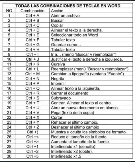Pin De Mago En Mundo Of Tips And TÉcnicas Tecnologias De La Informacion Y Comunicacion Clase De