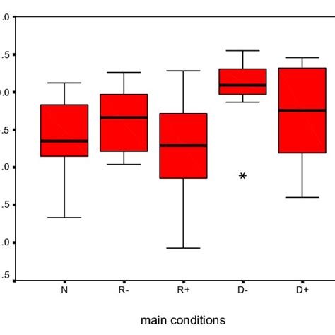 Volatility Forecasts Download Scientific Diagram