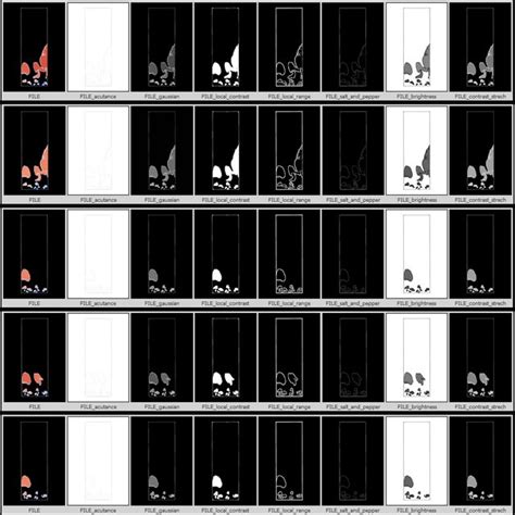 Feature Aggregation Visualization A Line Plot With X Axis Showing The Download Scientific