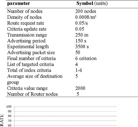 Table 1 From A Framework For Efficient Routing In Manet Using Index Routing Tables Based