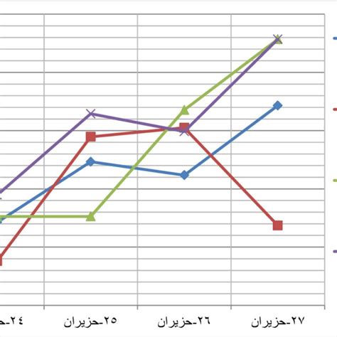 Comparison Between Different Approaches And Methods For Calculating