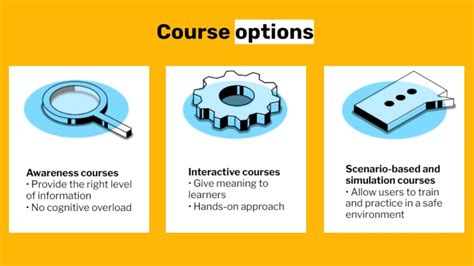 An Interactive ELearning Course Built In Articulate Storyline Upwork