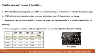 FPGA Using IoT PPTX Internet Of Things Internet