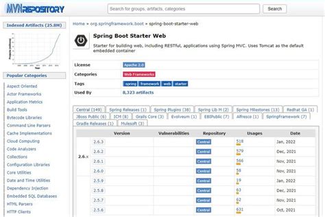 spring boot 依赖管理 码农参考