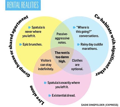 Pros And Cons Venn Diagram This Is A Venn Diagram That Demon