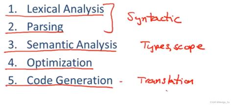 Cs143:第一个编译器fortranfortran编译器 Csdn博客 Cs143:第一个编译器fortranfortran编译器 Csdn博客
