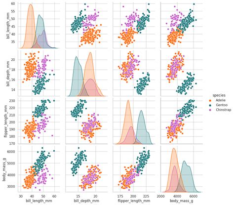 Exploratory Data Analysis Basics My Sample Book