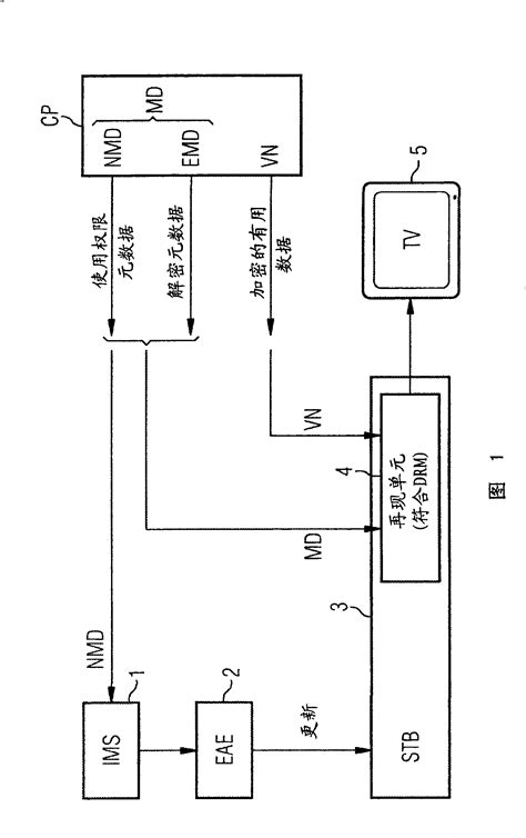 Apparatus And Method For Securely Distributing Contents In A