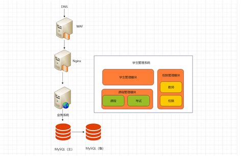 架构实战营模块一作业架构实战营πinfoq写作社区 架构实战营模块一作业架构实战营πinfoq写作社区