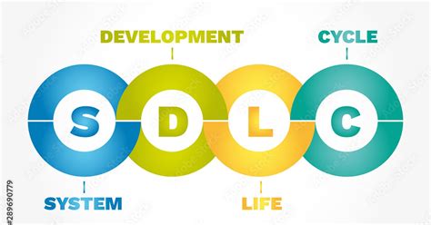 The Role Of Devops Engineer In The Sdlc Model