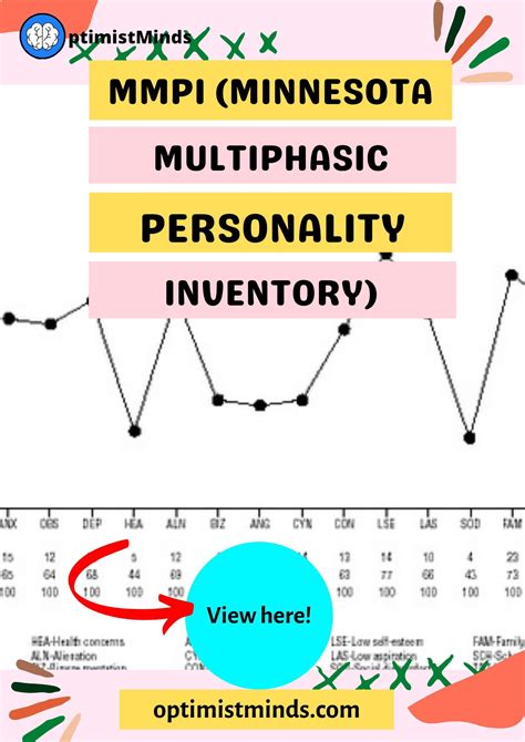 Mmpi Minnesota Multiphasic Personality Inventory Artofit