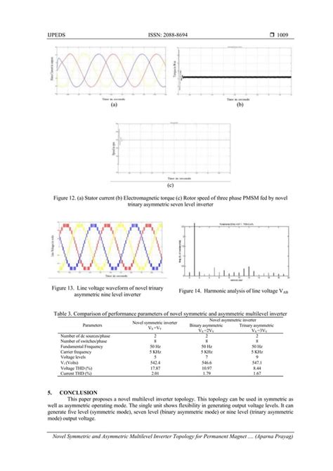 novel symmetric and asymmetric multilevel inverter topology for