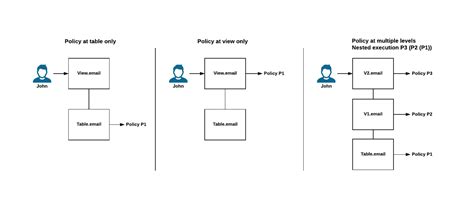Information Schema Tables
