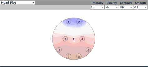 headplot colors and time series — openbci forum