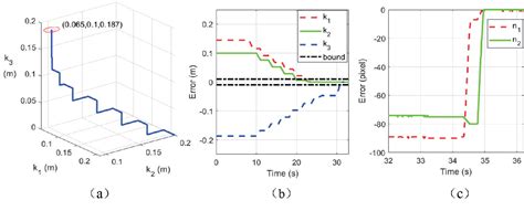 Figure 11 From Deep Learning Based Robotic Manipulation Of Flexible