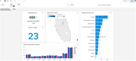 Top Ten Cognos And Planning Analytics Features In 2022 Lodestar Solutions