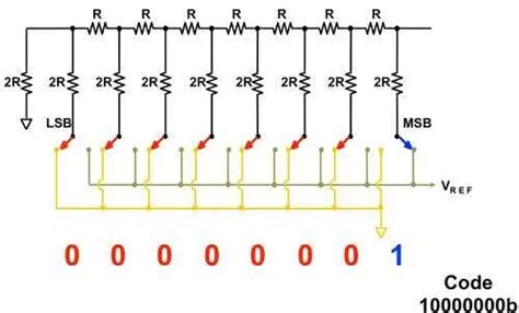 DAC BASICS Part The Pesky DAC Output Glitch Impulse Planet Analog