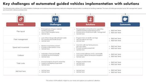 Automated Guided Vehicles Slide Geeks