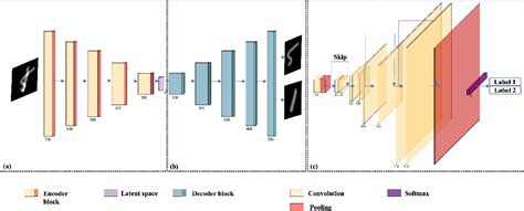 Figure From Unsupervised Source Separation For Multi Label Classification Semantic Scholar