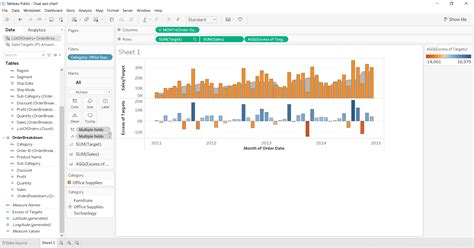 GitHub Anand Dual Axis Chart Performs Dual Axis Chart In Tableau Using Dataset Of A Mart
