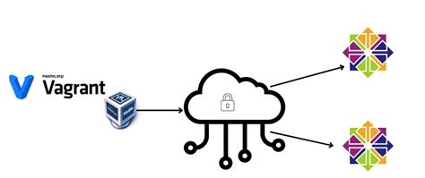 samuel theophilus dev community