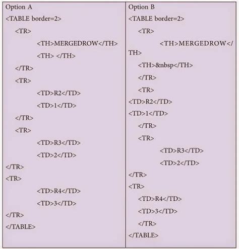Ncert Solutions For Class 10th Ch 3 Tables Computer Science