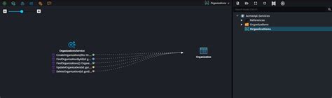 Modeling Services Intent Architect