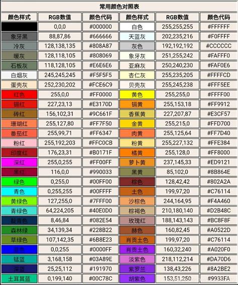 【超级常用rgb颜色对照表（html等开发中）——不用感谢我喔！！！！哈哈！】 Csdn博客