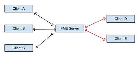 Native Session Based Chat Protocol