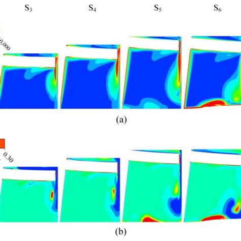 Vorticity And Gas Volume Fraction On Sections With Igvf Of 10 A Download Scientific Diagram