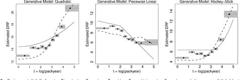 Figure 18 From Propensity Score Based Methods For Causal Inference In