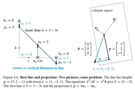 Introduction Of Linear Programminglp And Convex Optimization