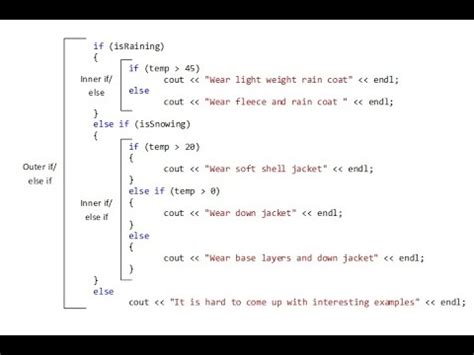 If Statement And If Else Statement In C Hindi Urdu Youtube