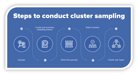 Cluster Sampling Overview Potential Advantages And Drawbacks