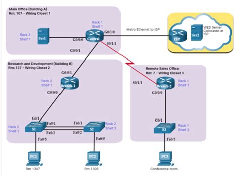 CISCO Module Network Troubleshooting Flashcards Quizlet