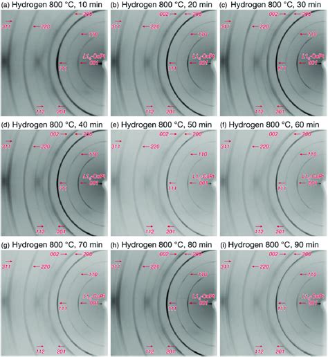Color Online 2d Gi Xrd Patterns Of Copt 4 Multilayer Thin Films On