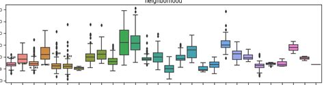 plotting number of observations on seaborn boxplot for subplots python