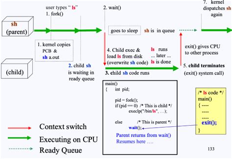 [linux Kernel] System Call