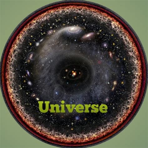 Universe Scale 360 Youtube