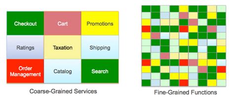Building Serverless Saas Applications On Aws Aws Partner Network Apn Blog