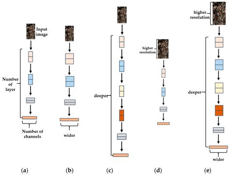Rock Image Classification Based On Efficientnet And Triplet Attention