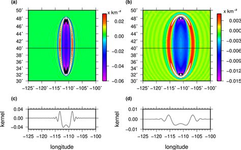 Two‐dimensional Phase Sensitivity Kernels Between The Station Pair Of Download Scientific