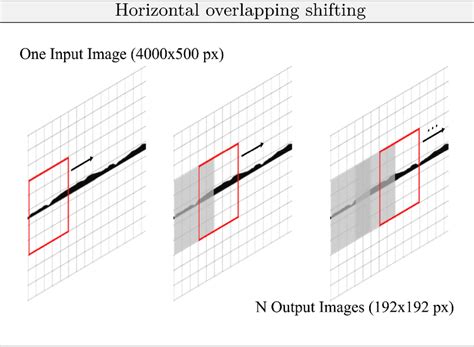 Schematic Illustration Of The Horizontal Overlapping Shifting